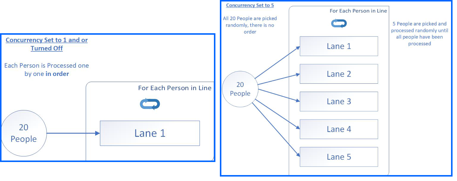 Power Automate Tips And Tricks For Beginners Flow Alt Delete Josh Cook Microsoft Mvp