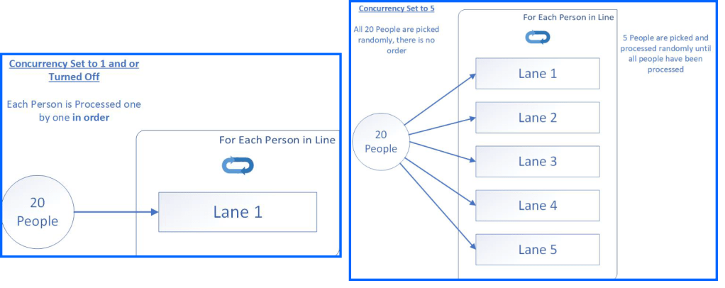 Power Automate Tips and Tricks for Beginners – Flow Alt Delete – Josh Cook [Microsoft MVP]