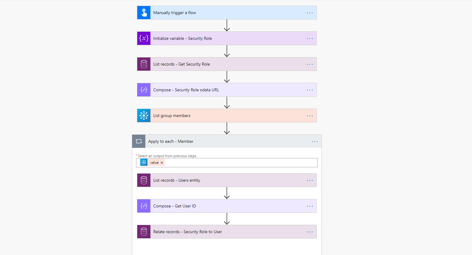Adding Security Roles and Field Security Profiles to Users in CDS using Power Automate – Flow ...