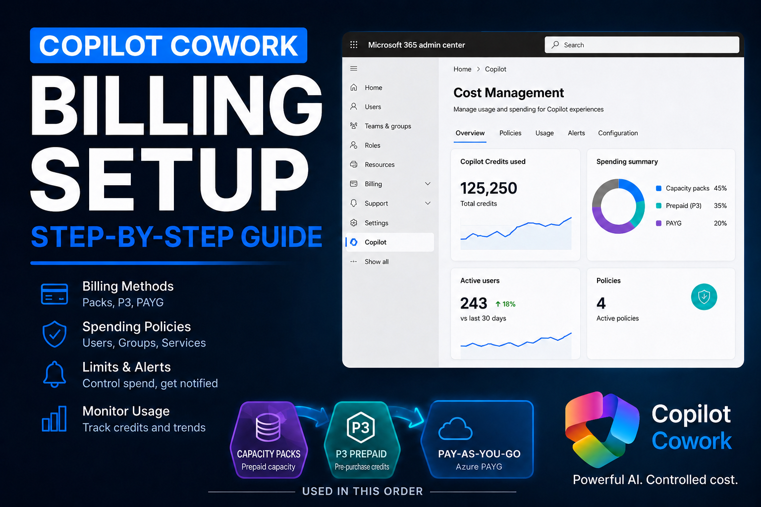 Copilot Cowork Billing Setup: Turn On GA Without Opening the Credit ...